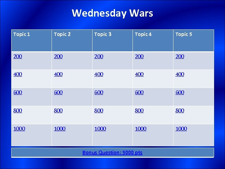 Wednesday Wars Wednesday Wars Topic 1 Topic