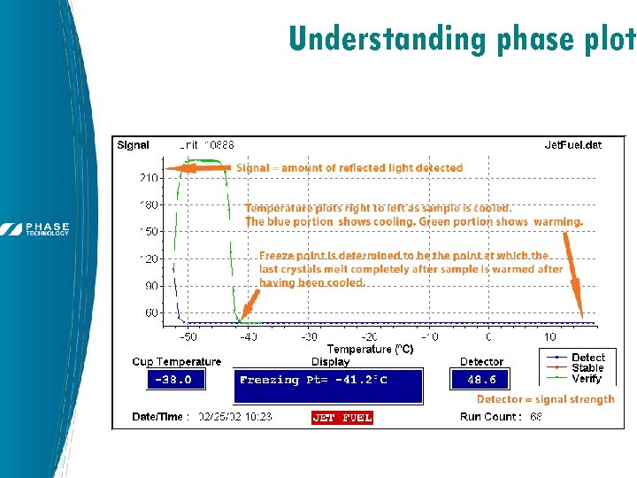 Phase Technology FPA-70 Xi Freeze Point Analyzer