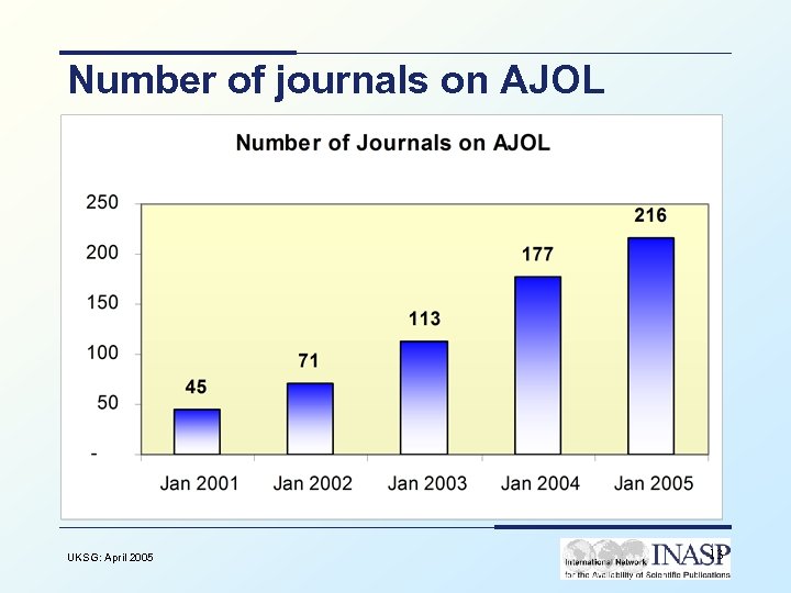 African Journals On Line AJOL Supporting indigenous published
