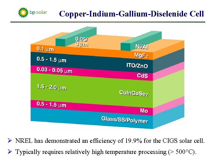 Basic Science Issues in the Development of Photovoltaics