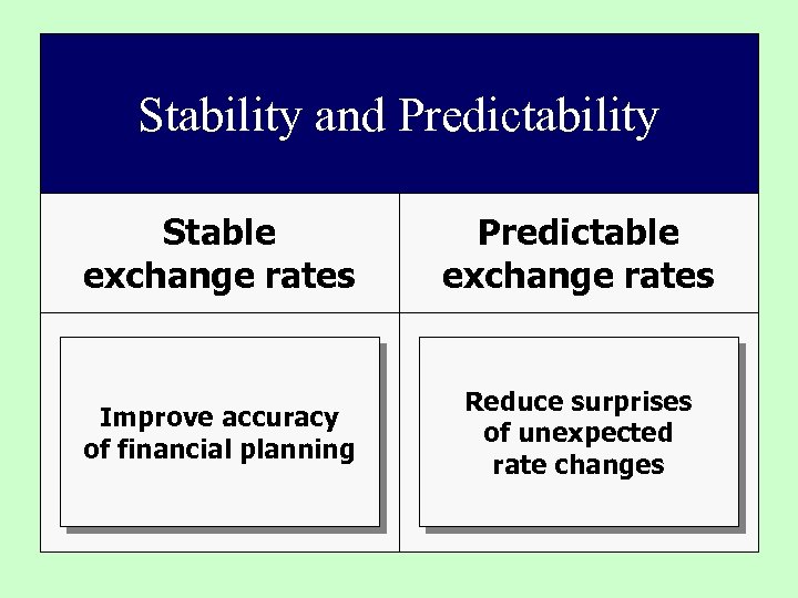 INTERNATIONAL FINANCIAL MARKET INTERNATIONAL MONETARY SYSTEM