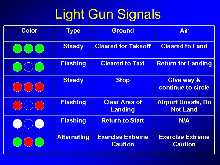 Communication and ATC Breaker Breaker One Nine we