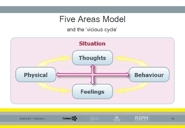 Session 1 Royal Society for Public Health Manchester
