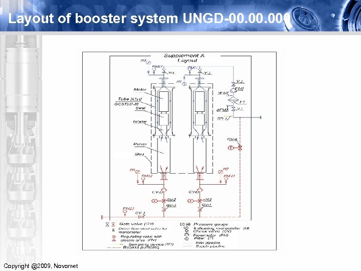 Copyright 2009 Novomet BOOSTER PUMPING SYSTEM Copyright