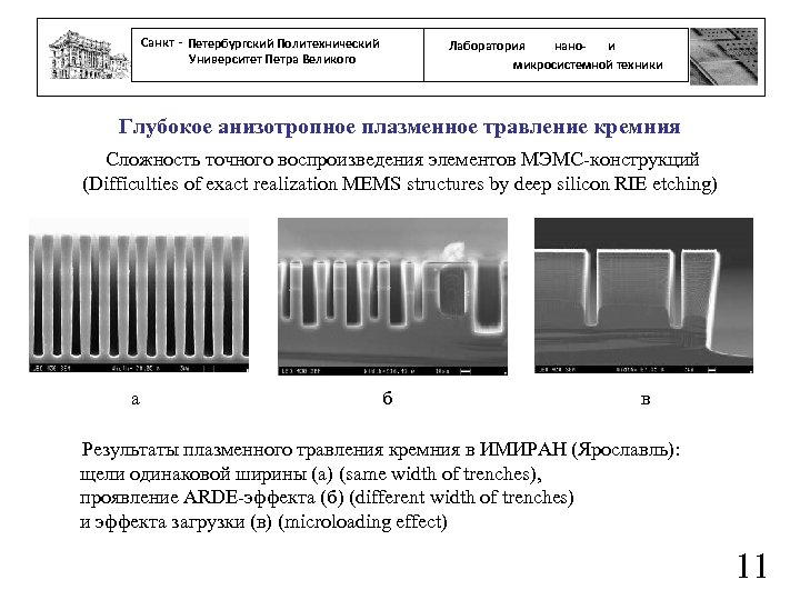Санкт — Петербургский Политехнический Университет Петра Великого нанои