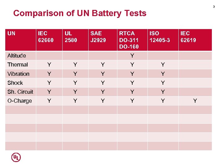 UN 38 3 Lithium Transport Tests and Large