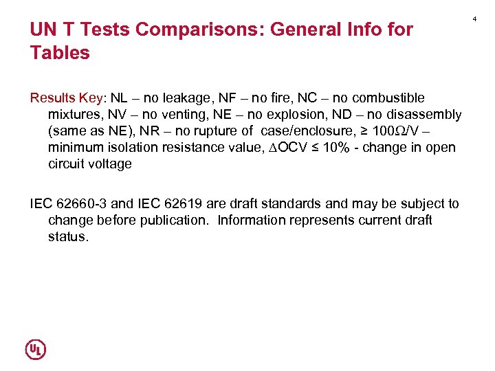 UN 38 3 Lithium Transport Tests and Large