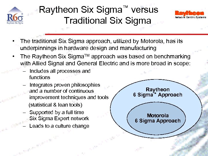 Network Centric Systems Six Sigma and the Supply
