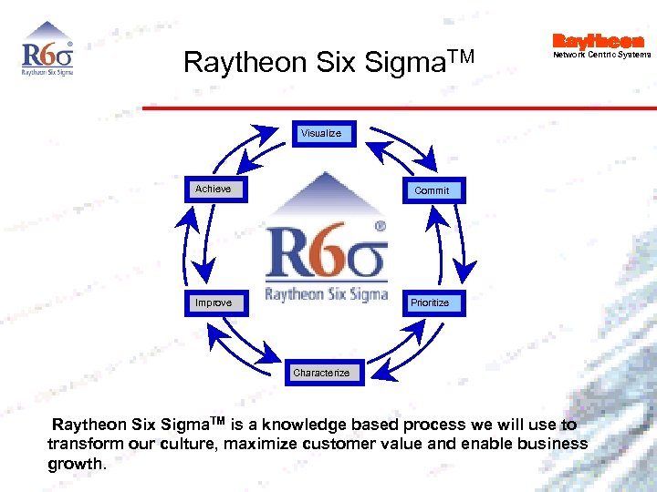 Network Centric Systems Six Sigma and the Supply