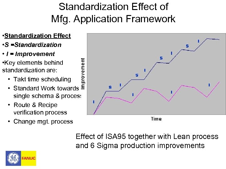 Mfg Operations Standards Need to Converge into a