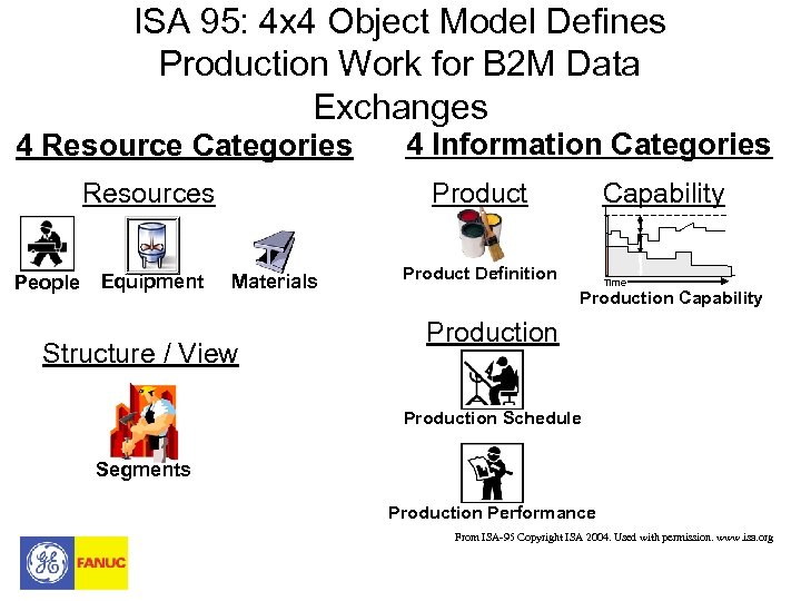 Mfg Operations Standards Need to Converge into a
