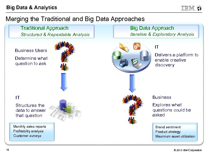 Big Data Analytics Felipe Arentsen Technical Sales