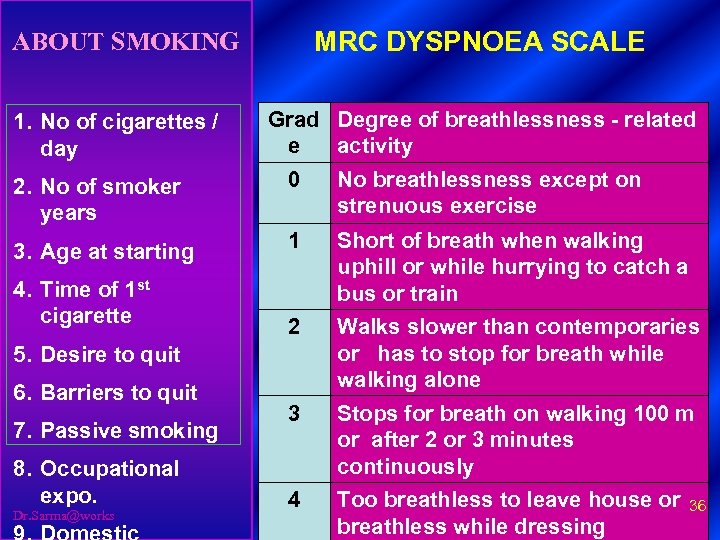 CHRONIC OBSTRUCTIVE PULMONARY DISEASE Dr Sarma RVSN M