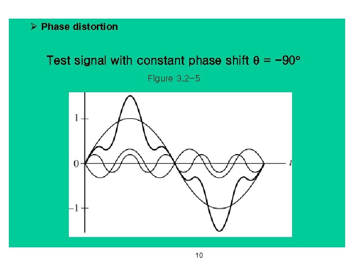 q Chapter 3 Signal Transmission and Filtering Ø