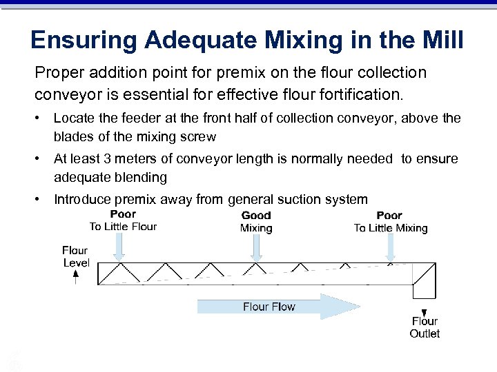 Section 3 Setting Up the Mill for Fortification
