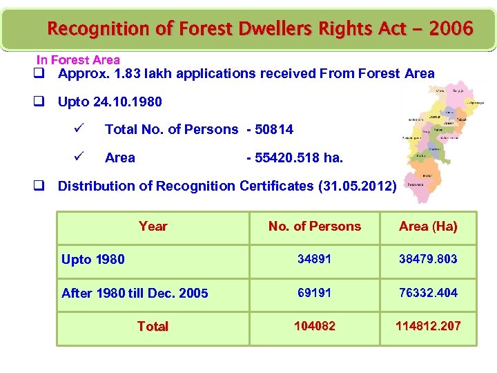 Implementation of Scheduled Tribes and Other Traditional Forest