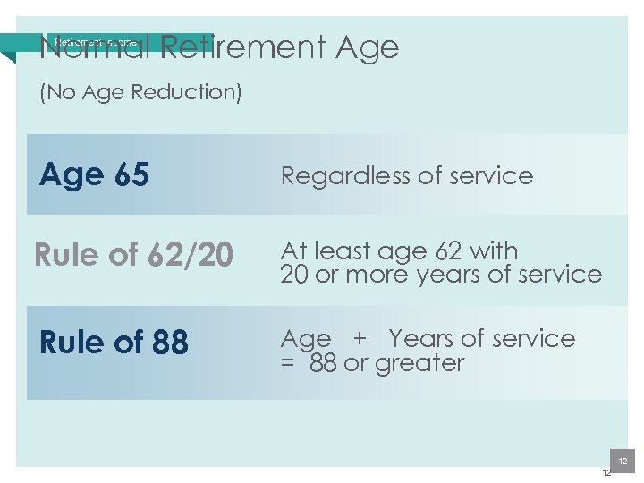 Retirement Income Overview Benefit Options Presented by