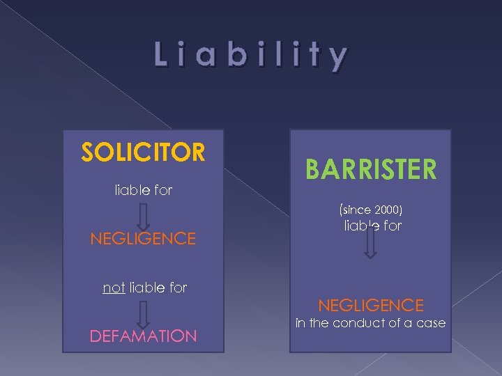 UNIT 6 The Legal Profession in England