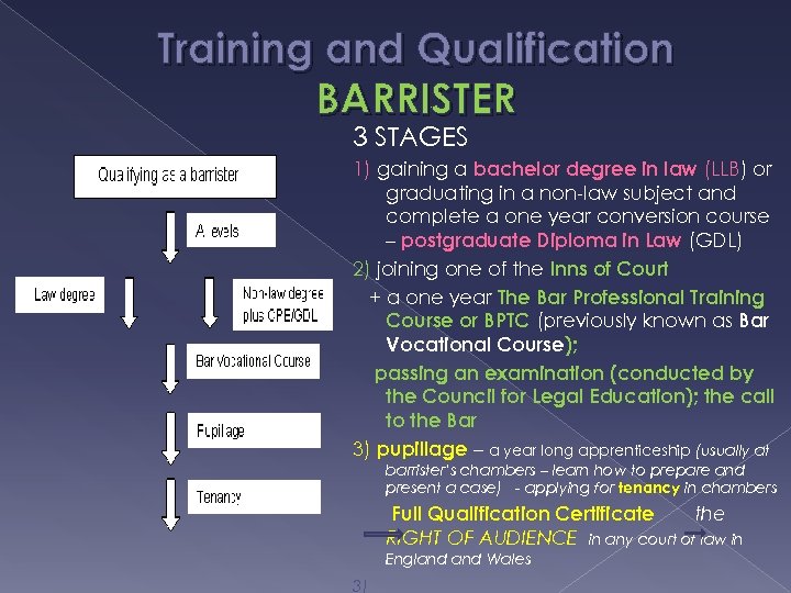 UNIT 6 The Legal Profession in England
