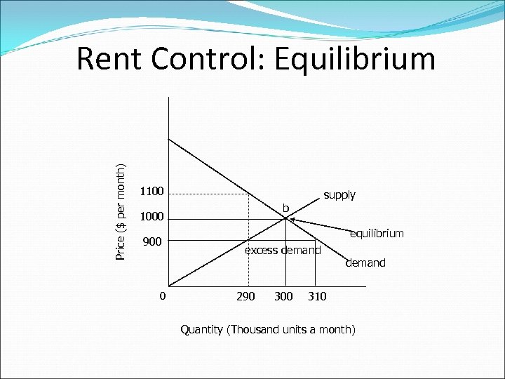 Efficiency IMBA Managerial Economics Jack Wu Econ