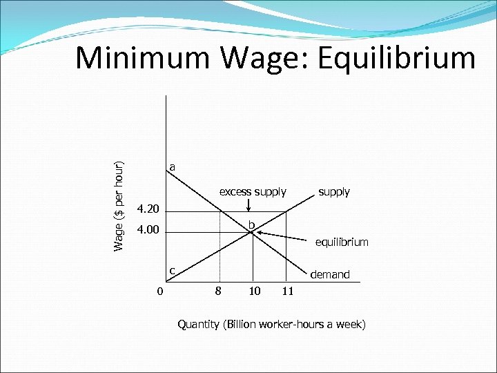 Efficiency IMBA Managerial Economics Jack Wu Econ
