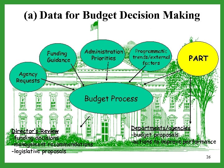 Budgeting for Performance in the U S Using