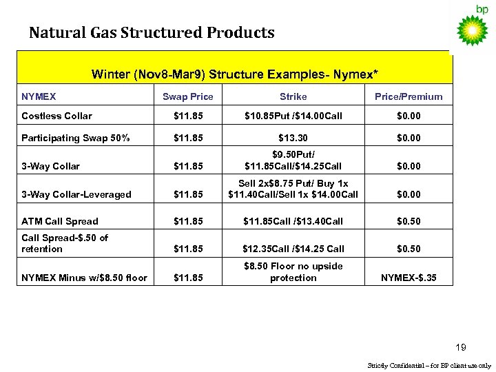 BP Interstate Municipal Gas Agency Natural