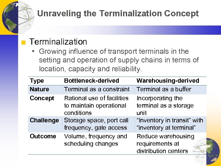 The Korea Transport Institute KOTI Seoul October 7
