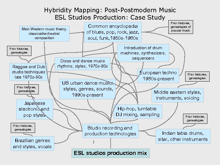 Theorizing Hybridity Hybridizing Theory Creating a Hybrid Transdisciplinary