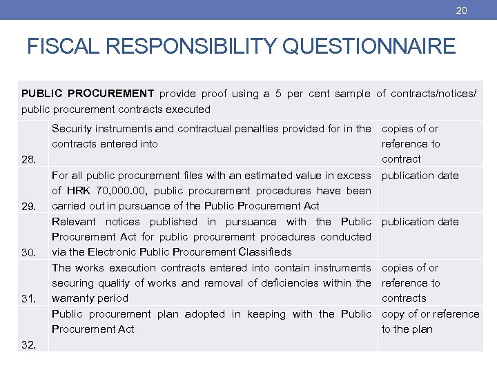 Fiscal responsibility statement as a to for efficient