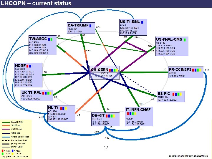 Connect Communicate Collaborate Outline Connect Communicate Collaborate