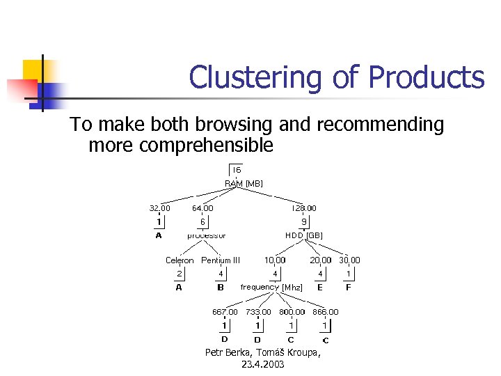 WISECON The Intelligent Support for E-commerce Petr Berka