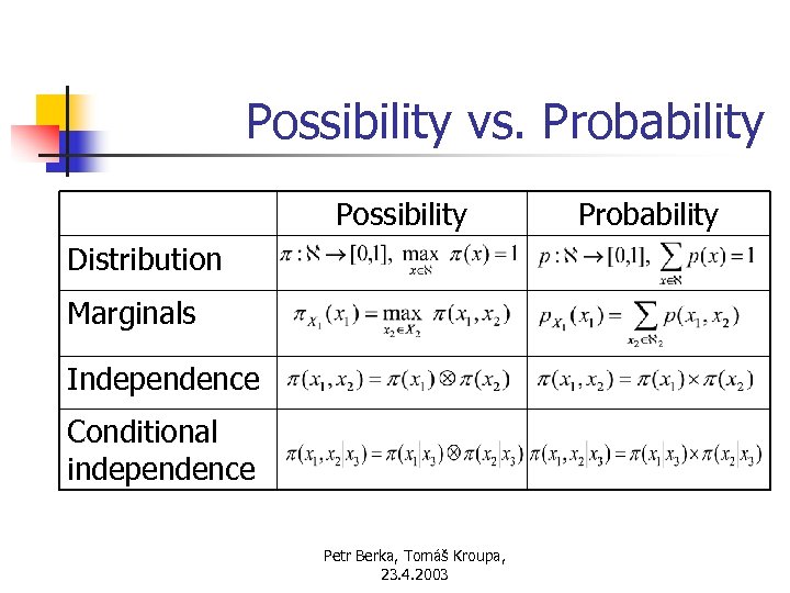 WISECON The Intelligent Support for E-commerce Petr Berka