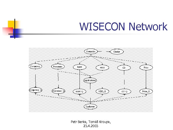 WISECON The Intelligent Support for E-commerce Petr Berka
