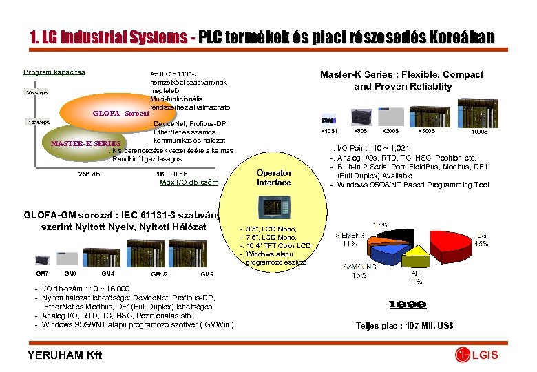 Programmable Logic Controller LG PLC bemutatása LG Industrial