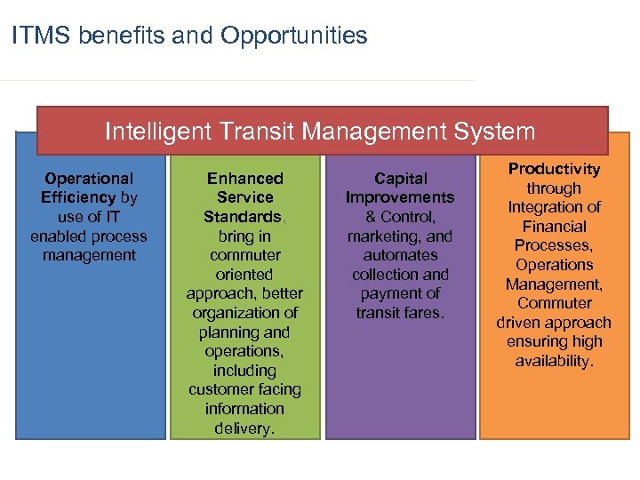 BRTS INTEGRATION APPLICATION OF INTELLIGENT TRANSPORT MANAGEMENT