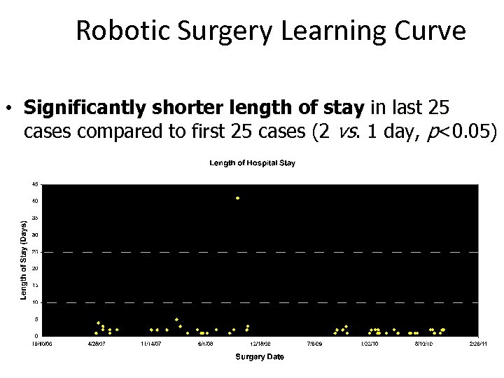 Demystifying the Robot The Role of Robotic Surgery