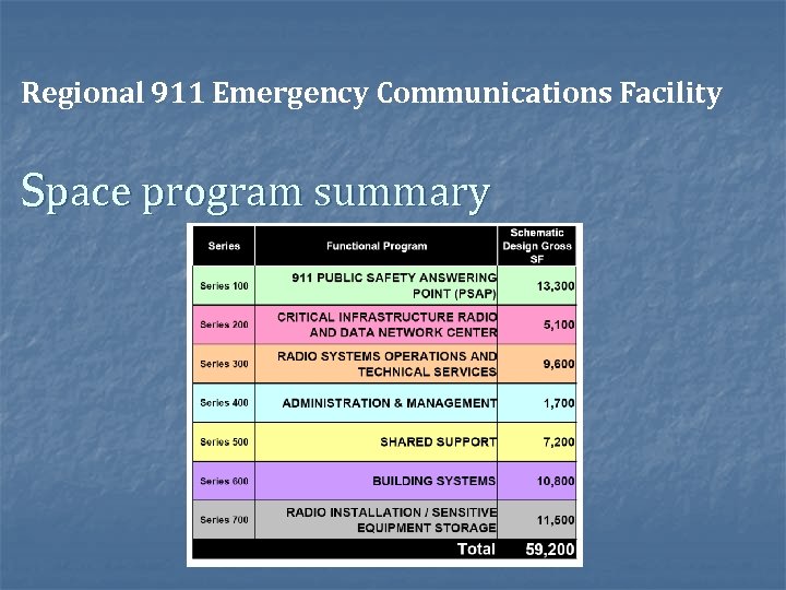 HENNEPIN COUNTY REGIONAL 911 COMMUNICATIONS FACILITY Senate Transportation