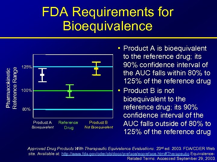 OИсследование биоэквивалентности прерарата Стазекс клопидогрель 75 мг ...