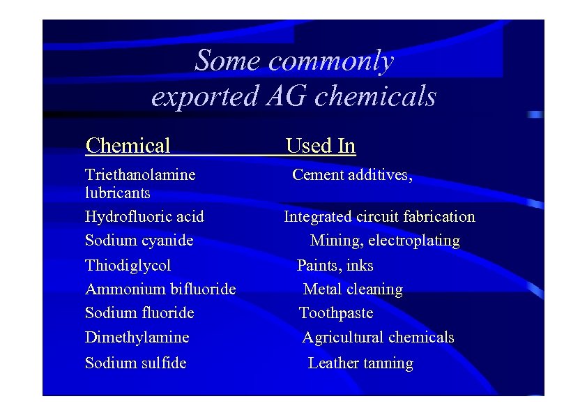 Chemicals Controlled by the CCL Chemical and Biological