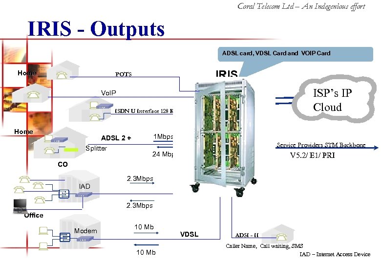 Coral Telecom Ltd IRIS PRESENTATION Abridged version