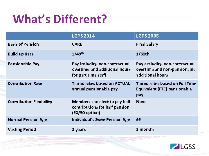 LGPS 2014 Cory Blose Beth Sargent