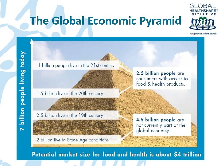 Global Health Share initiative Summary and Operational