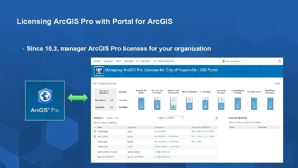 Portal for Arc GIS Administration Bill Major and