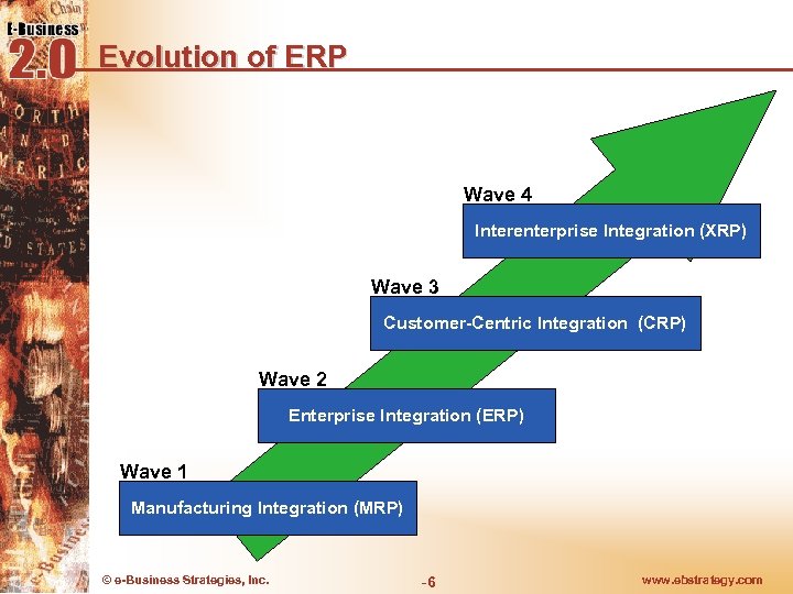 Chapter Eight Building The EBusiness Backbone Enterprise Resource