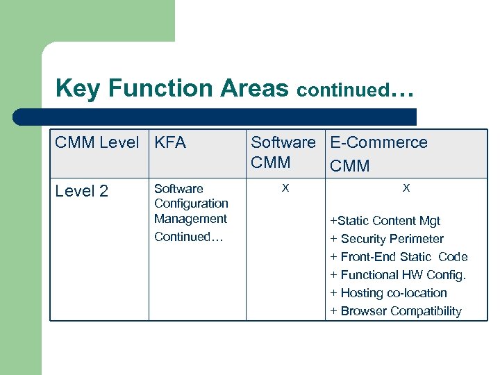 CMM for Web Development A Comprehensive work by