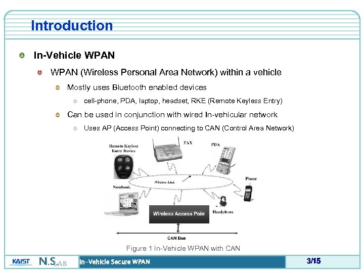 In-Vehicle Secure Wireless Personal Area Network SWPAN Reference