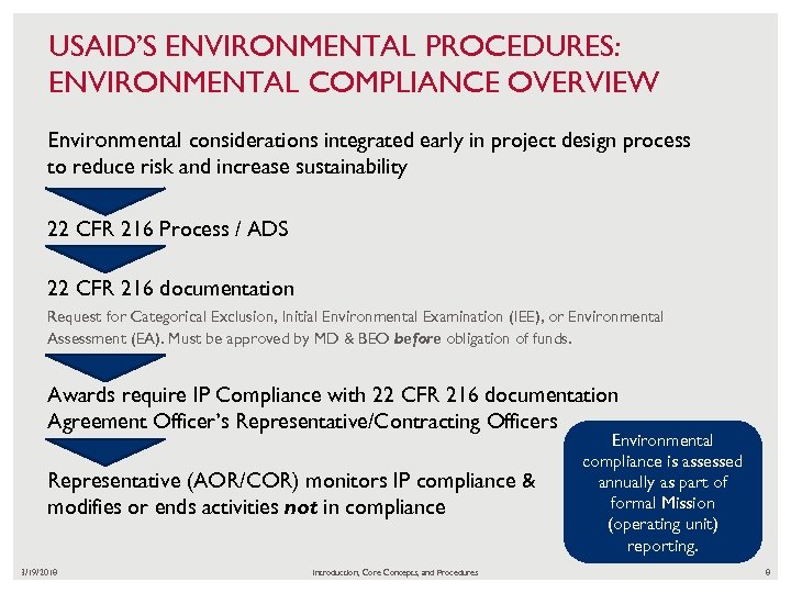 1 WELCOME AND OVERVIEW OF USAID S ENVIRONMENTAL PROCEDURES