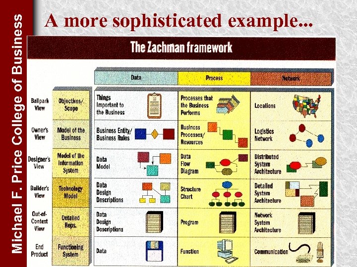 Michael F Price College of Business Chapter 2