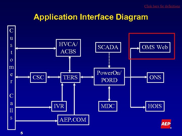 OMS Web a web based application at American